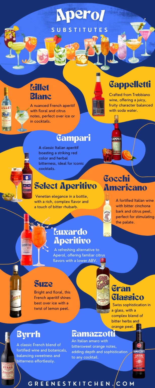 Beyond Aperol: 10 Must-Try Substitutes that Rival the Classic ...
